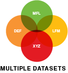 MDS™ Flex Platform | T.D. Williamson